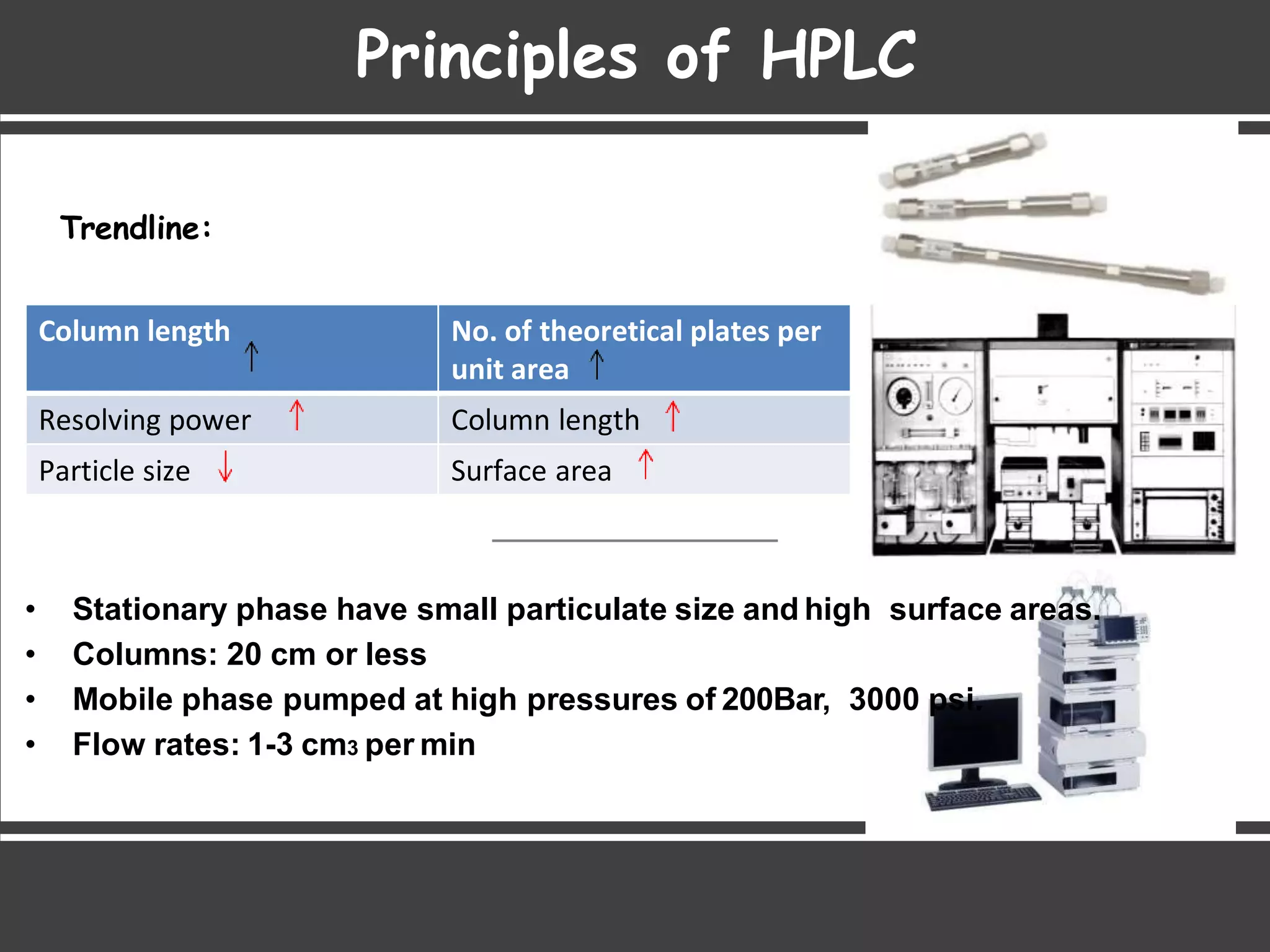 High Performance Liquid Chromatography | PDF