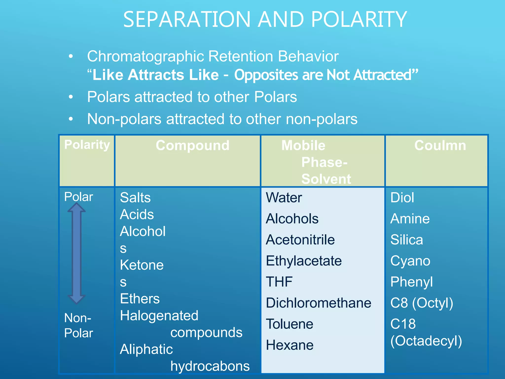 HPLC Principle,Instrumentation and Application | PPTX