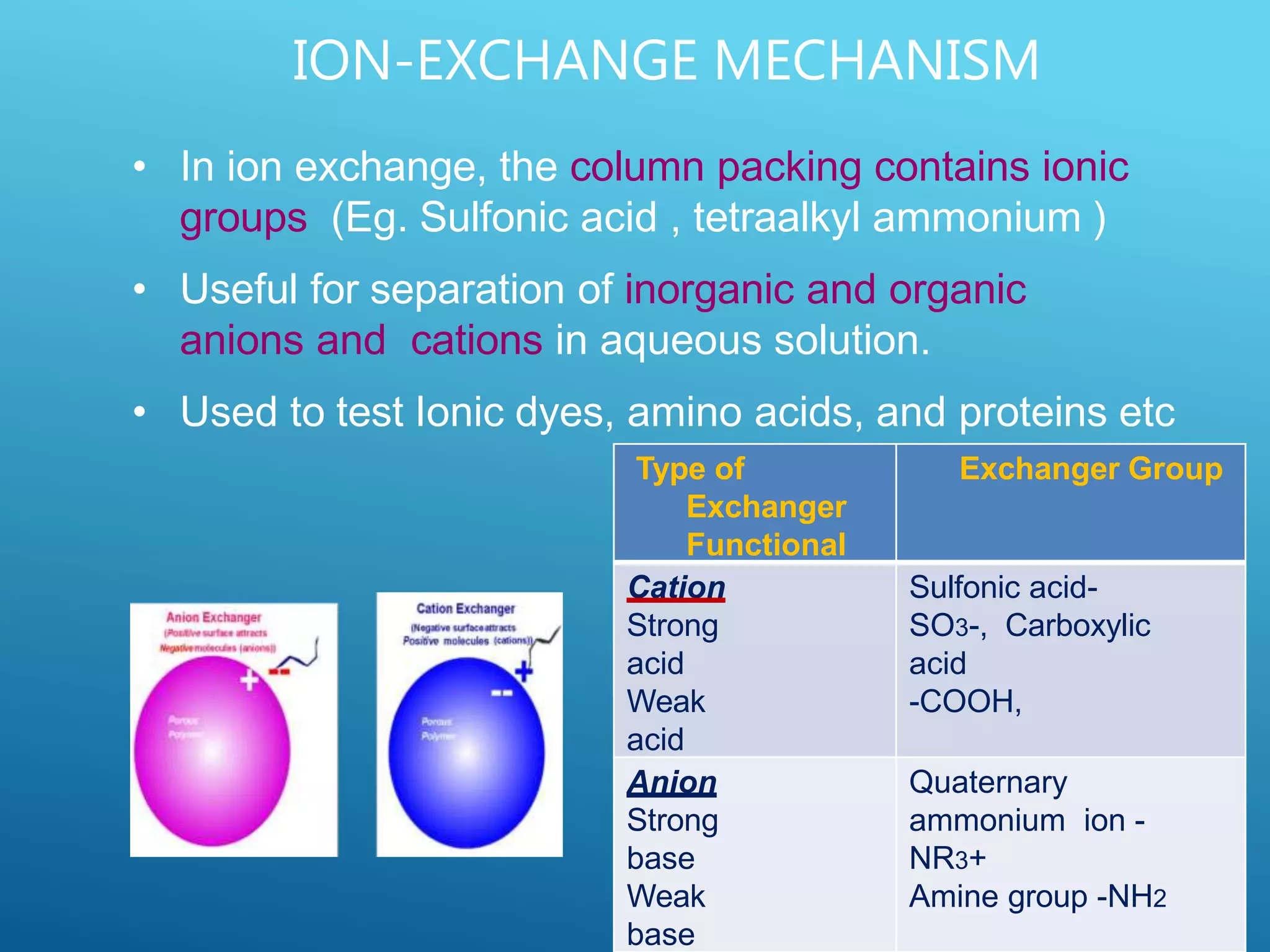 HPLC Principle,Instrumentation and Application | PPTX