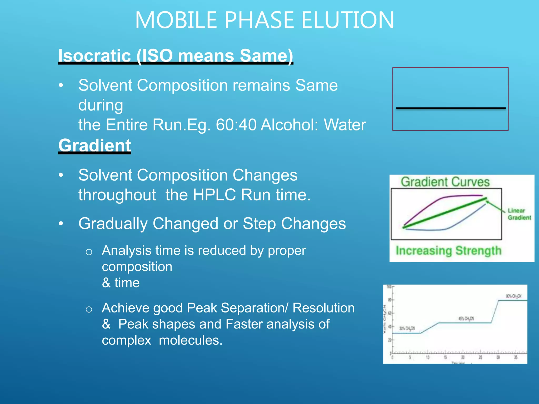 HPLC Principle,Instrumentation and Application | PPTX