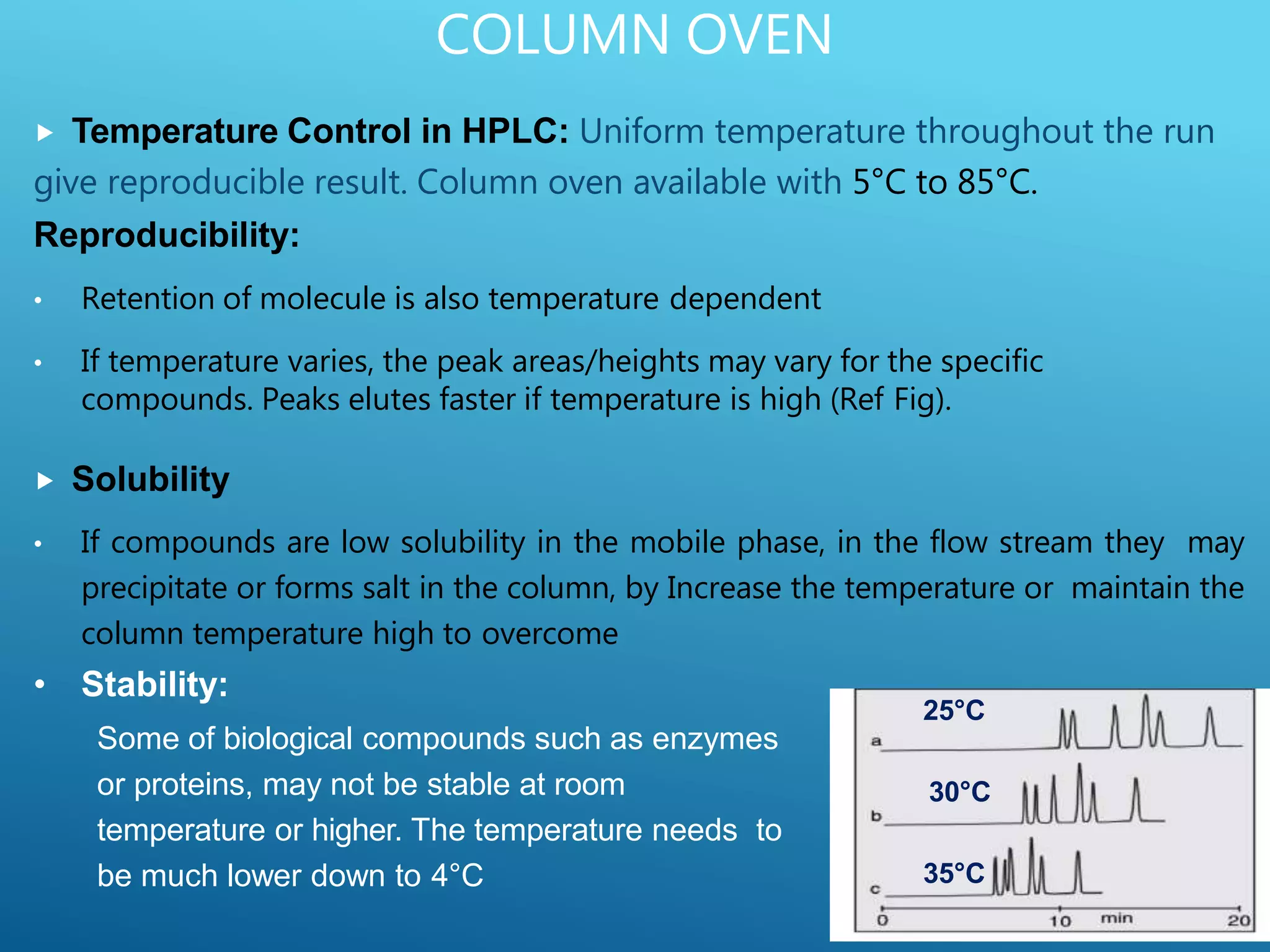 HPLC Principle,Instrumentation and Application | PPTX