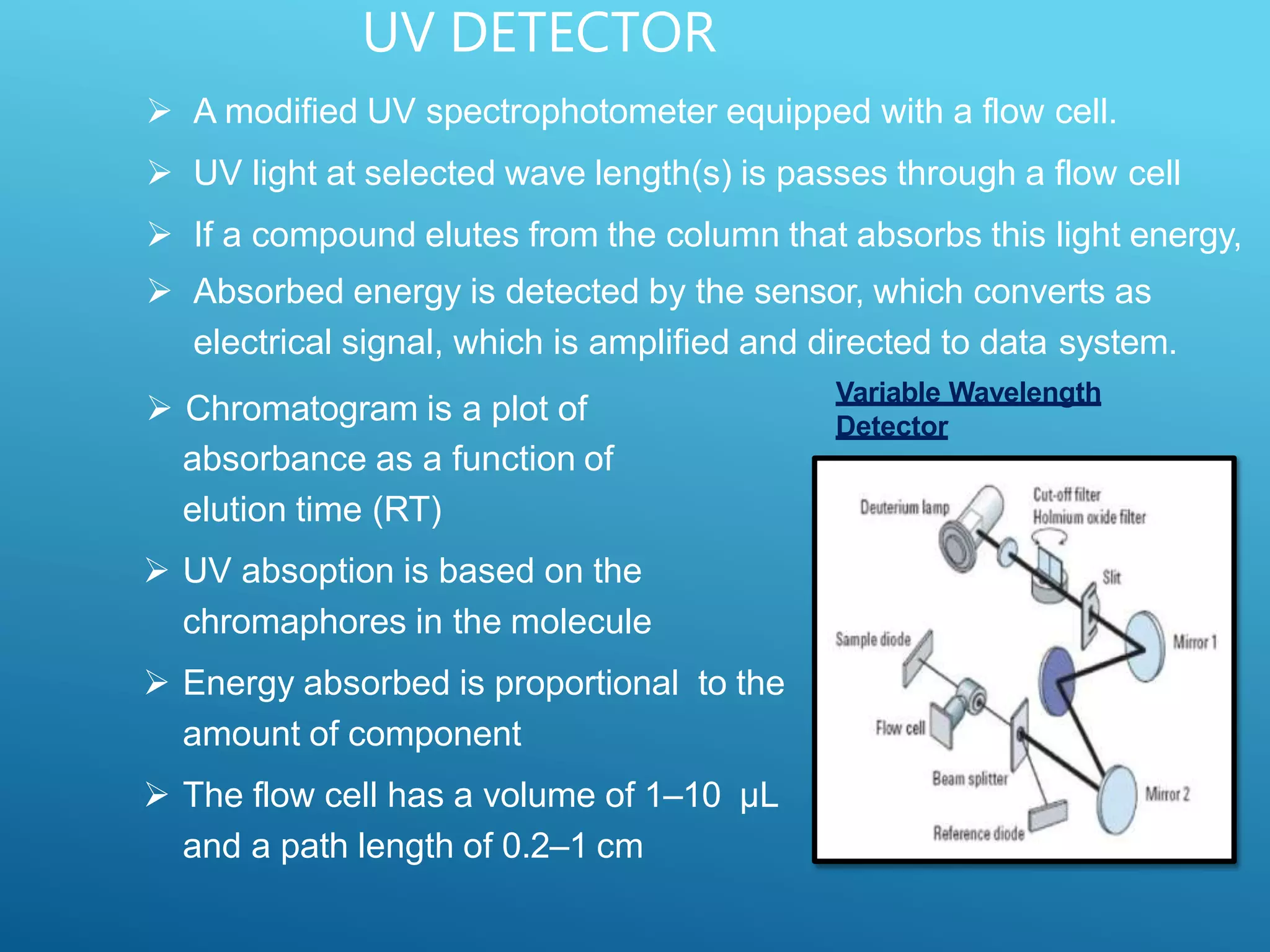 HPLC Principle,Instrumentation and Application | PPTX