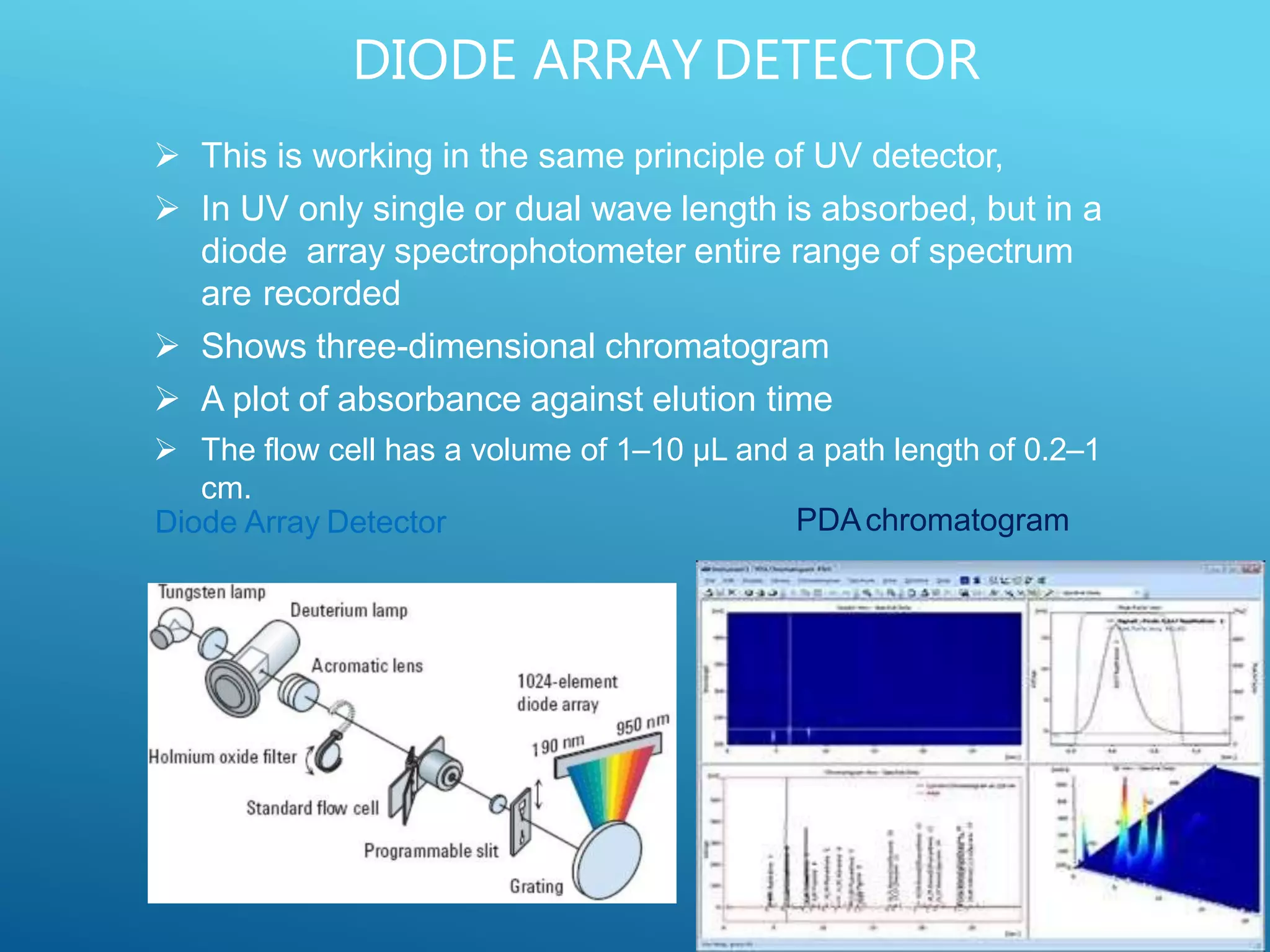 HPLC Principle,Instrumentation and Application | PPTX