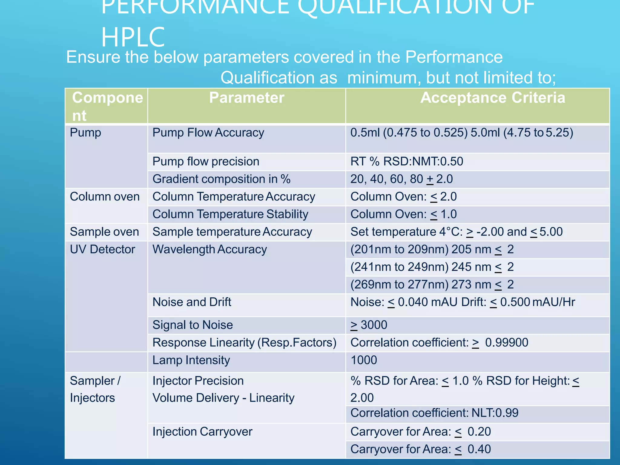 HPLC Principle,Instrumentation and Application | PPTX