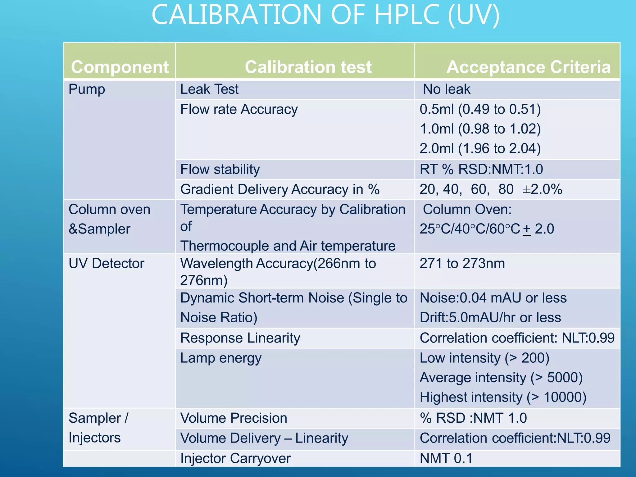 Hplc Principle Instrumentation And Application Pptx