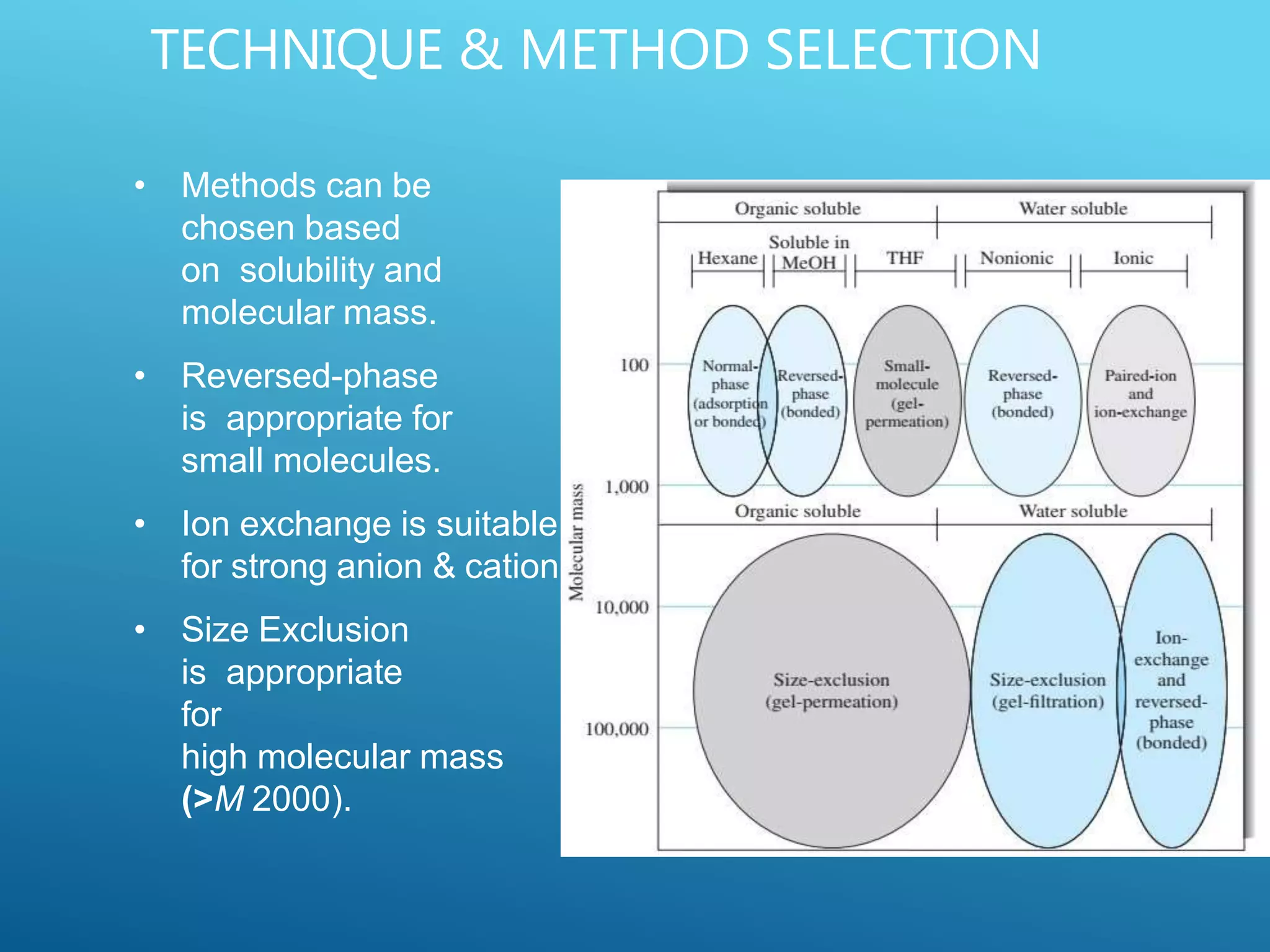 HPLC Principle,Instrumentation and Application | PPTX