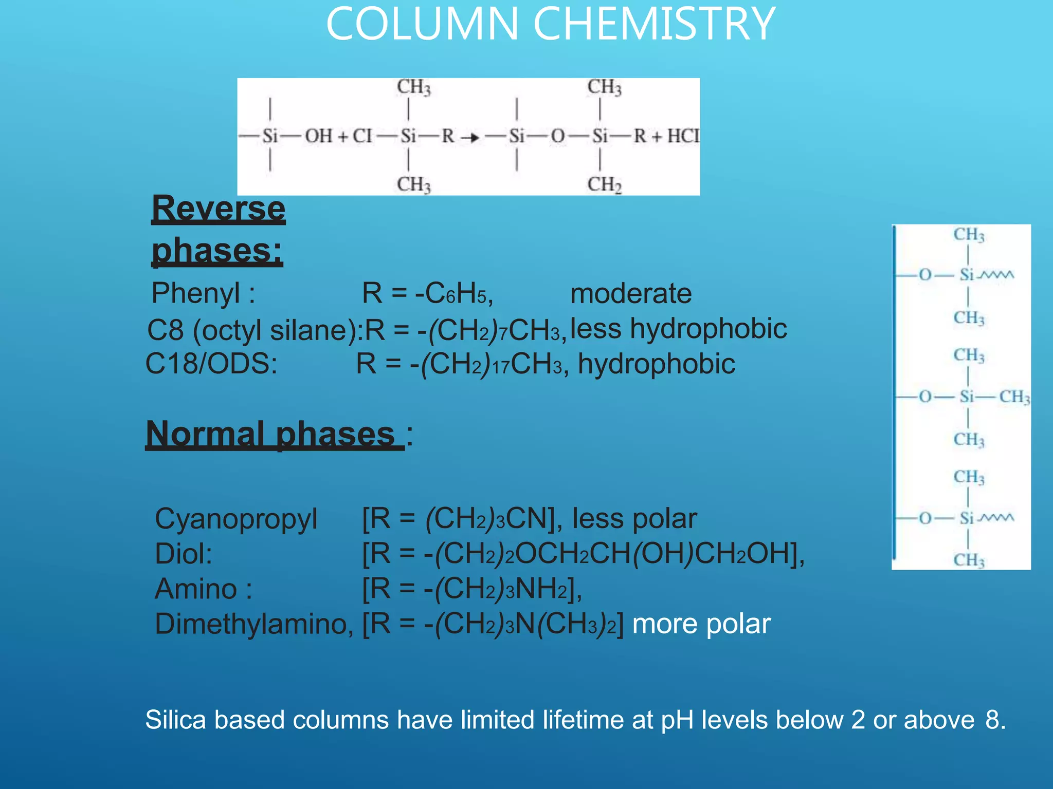 HPLC Principle,Instrumentation and Application | PPTX