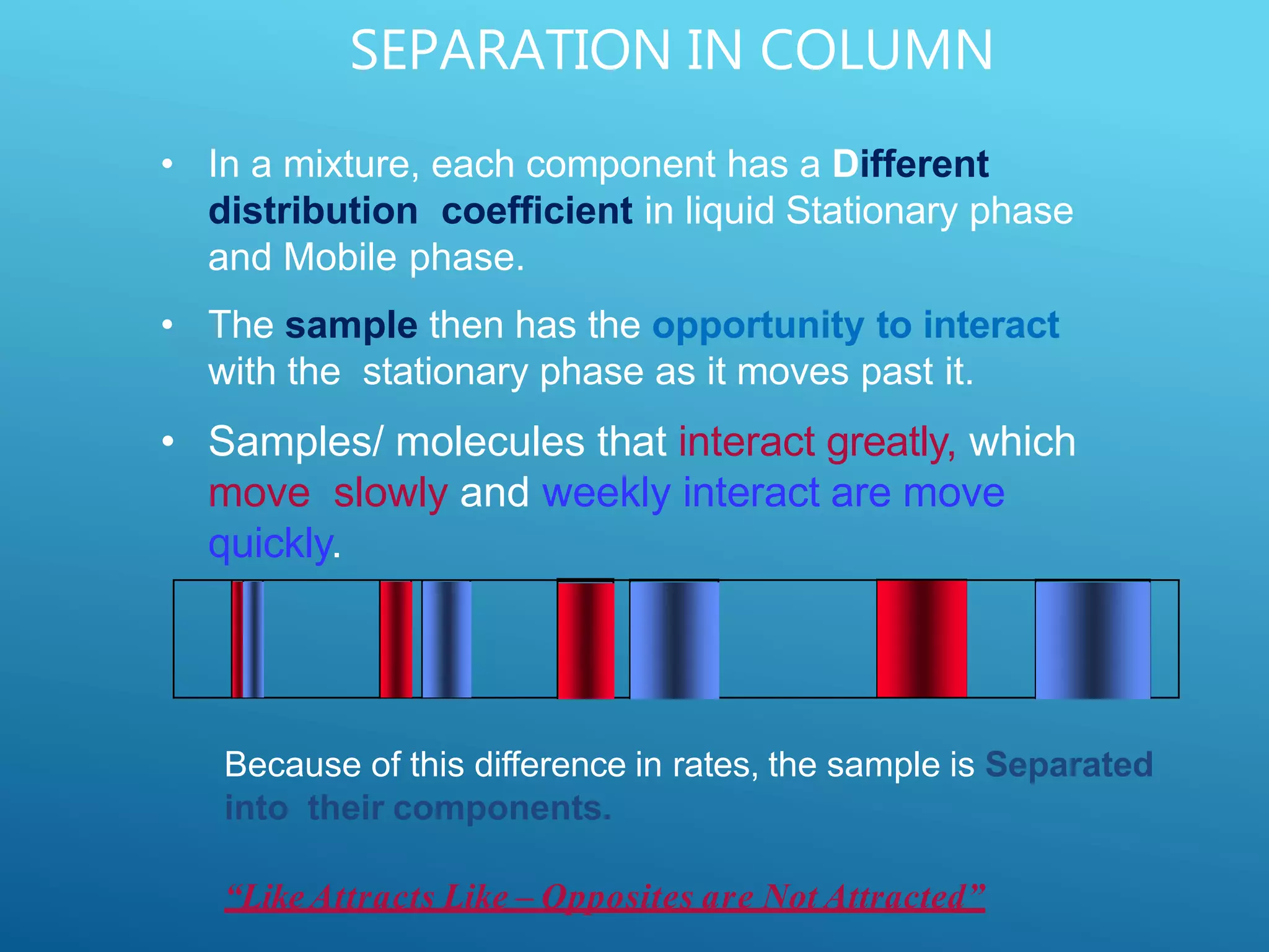 HPLC Principle,Instrumentation and Application | PPTX