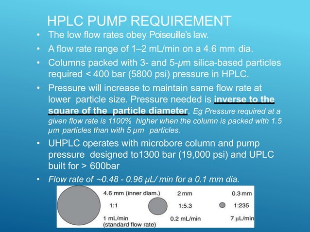HPLC Principle,Instrumentation and Application | PPTX