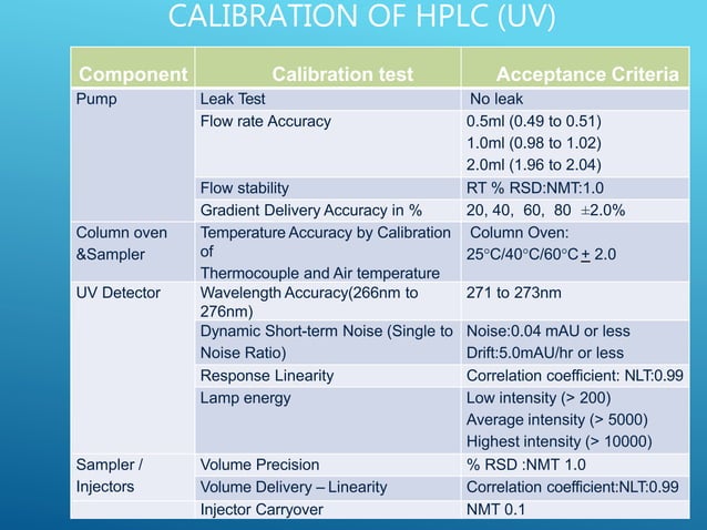 HPLC Principle,Instrumentation and Application | PPTX