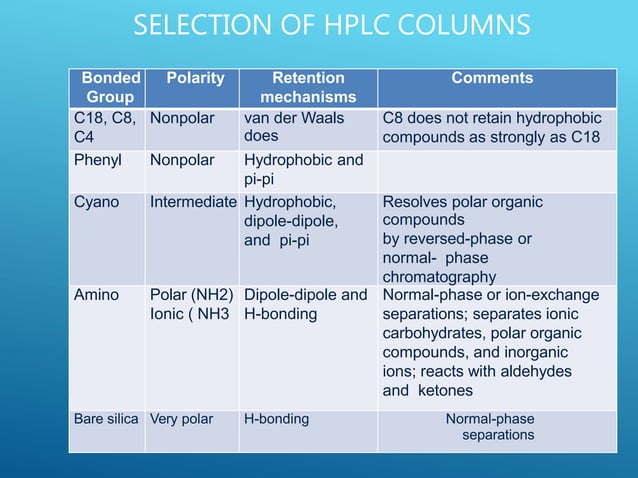 HPLC Principle,Instrumentation and Application | PPTX
