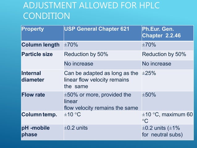 HPLC Principle,Instrumentation and Application | PPTX