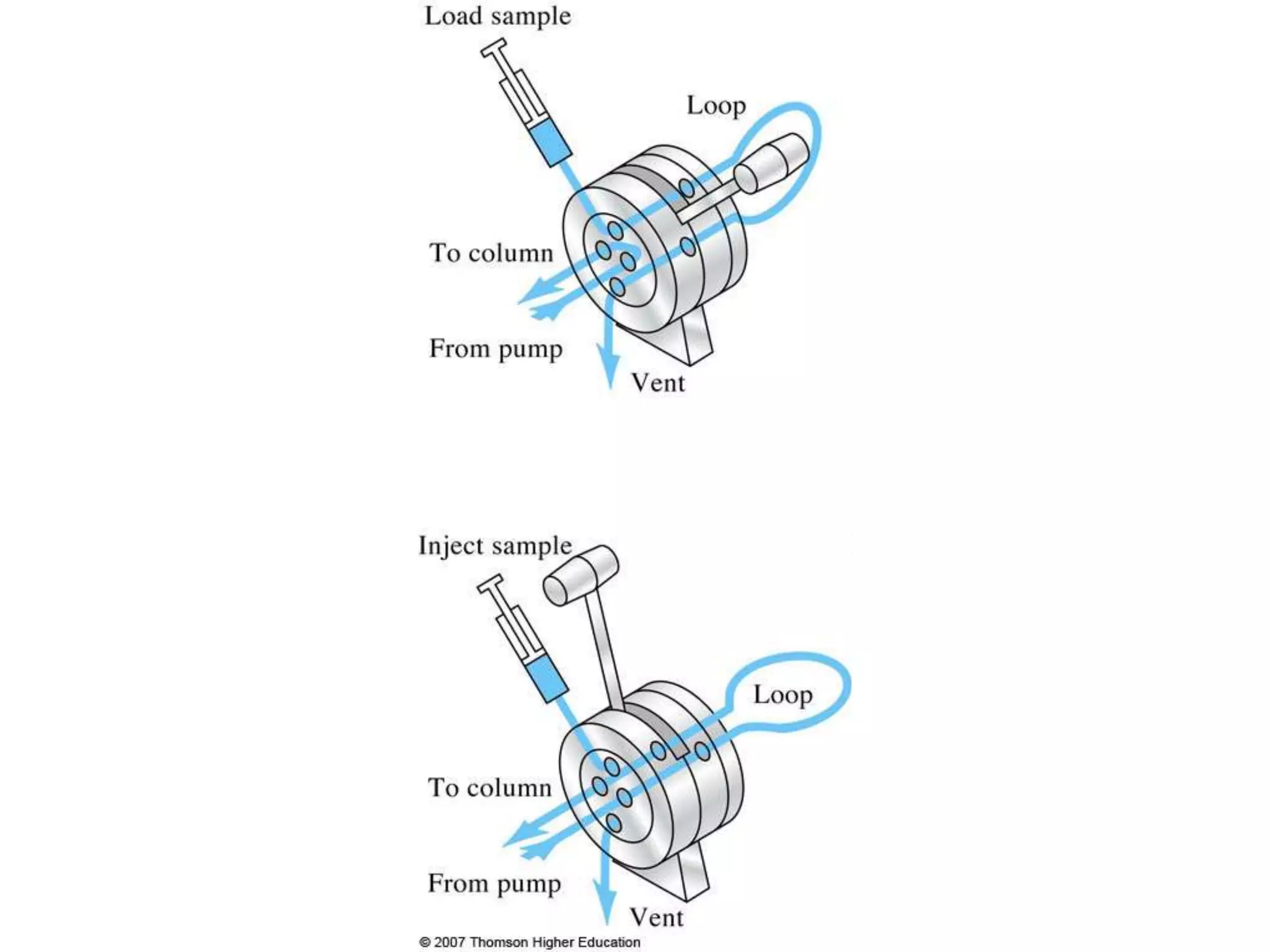 HPLC.ppt