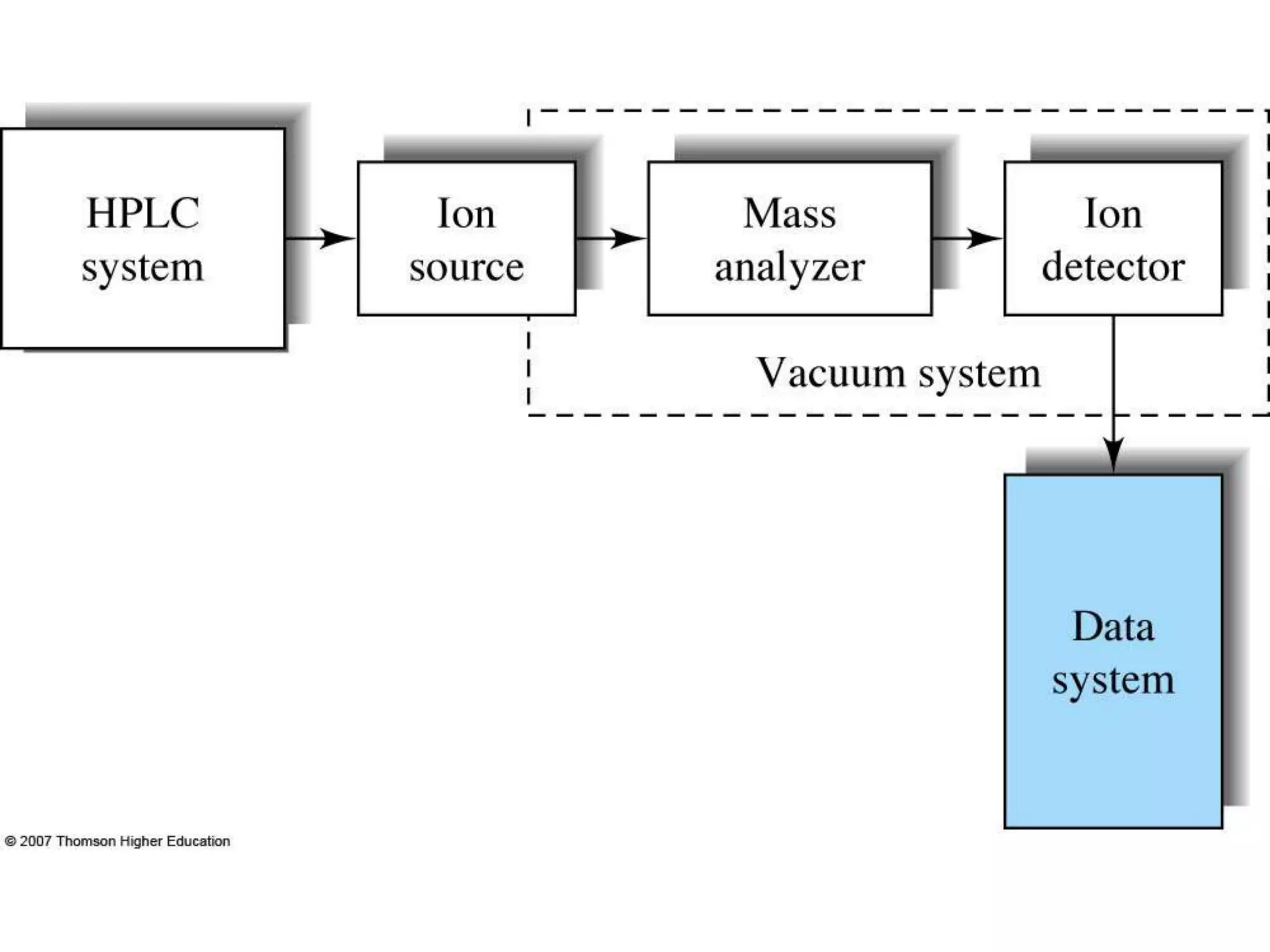 HPLC.ppt