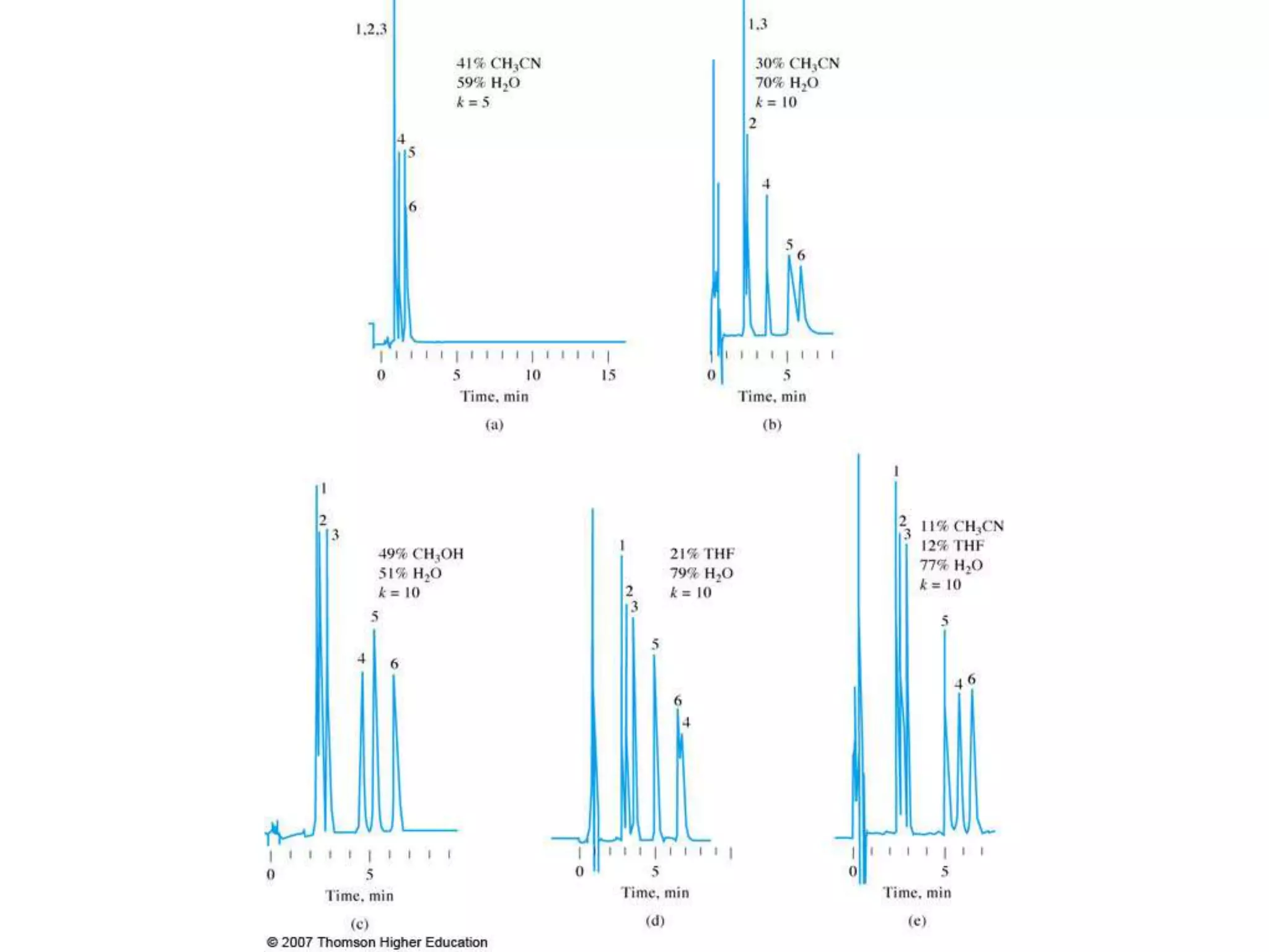 HPLC.ppt
