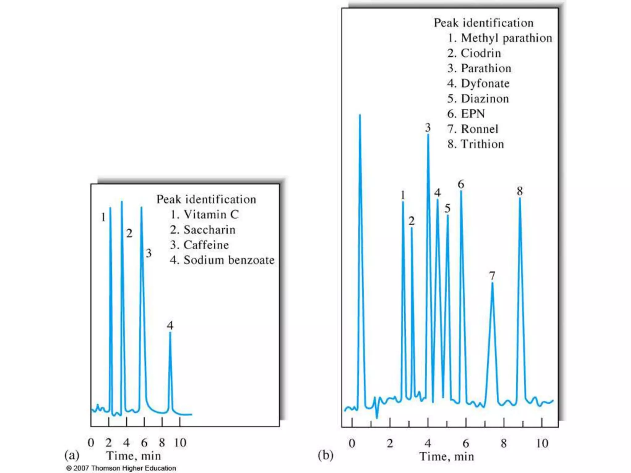 HPLC.ppt