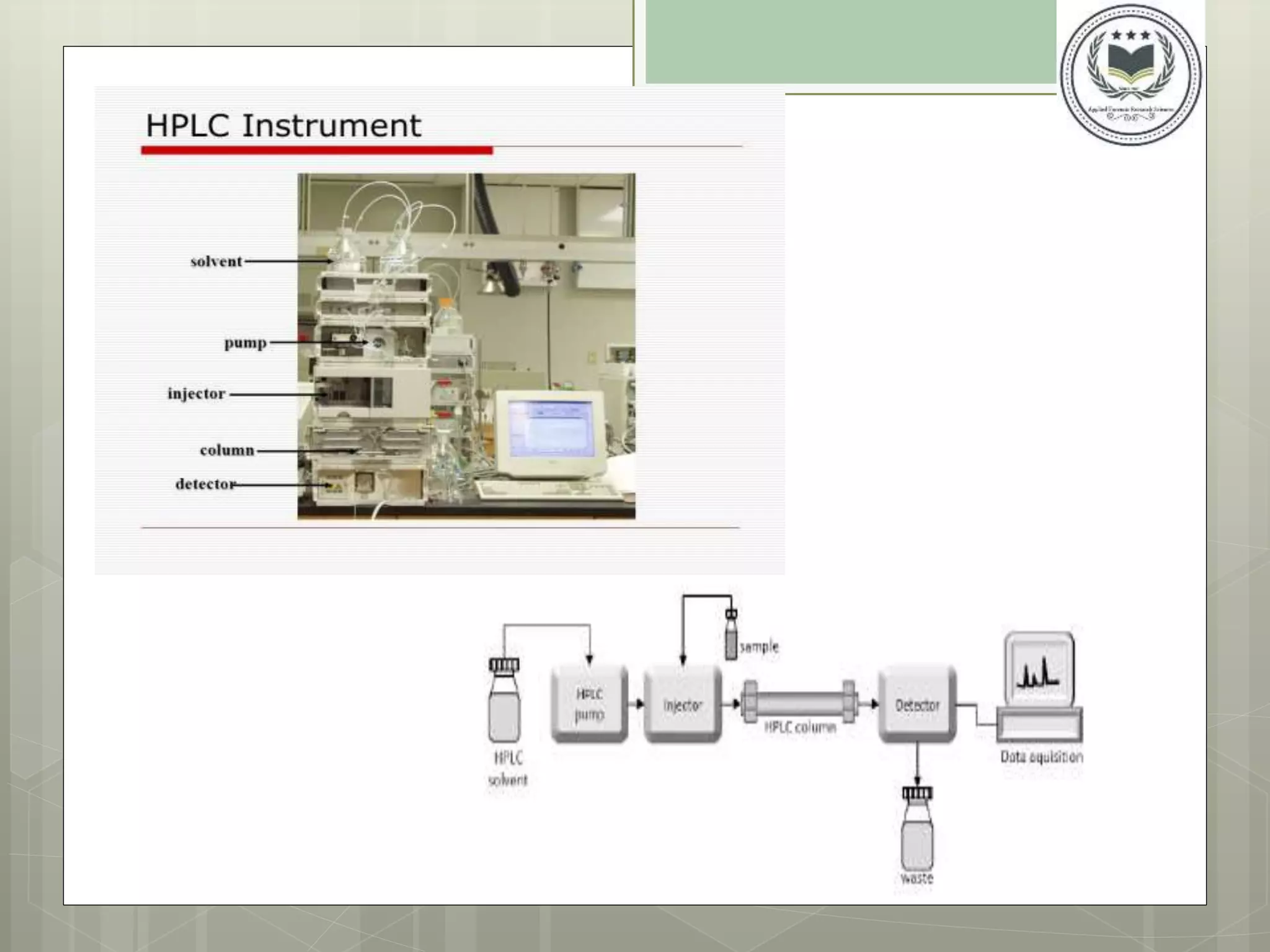 HPLC | PPTX | Chemistry | Science