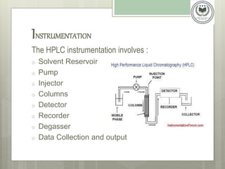 HPLC | PPTX | Chemistry | Science