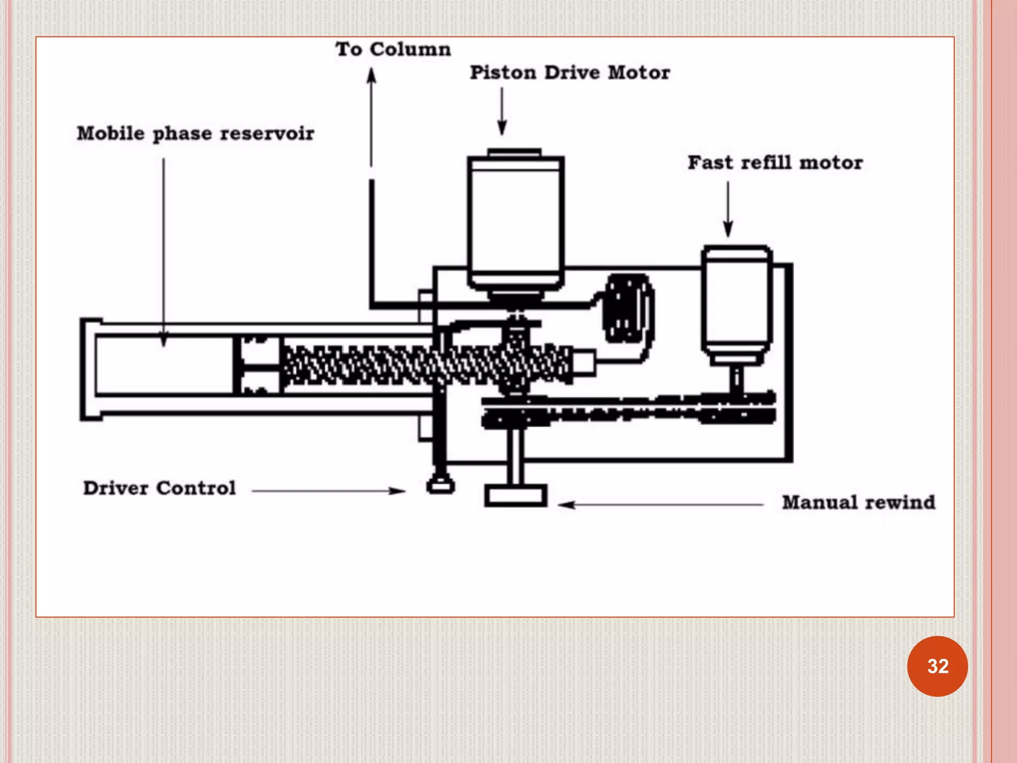Hplc.pptx