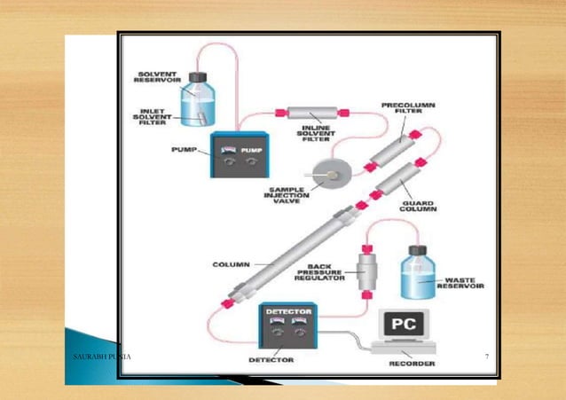 HPLC.pptx