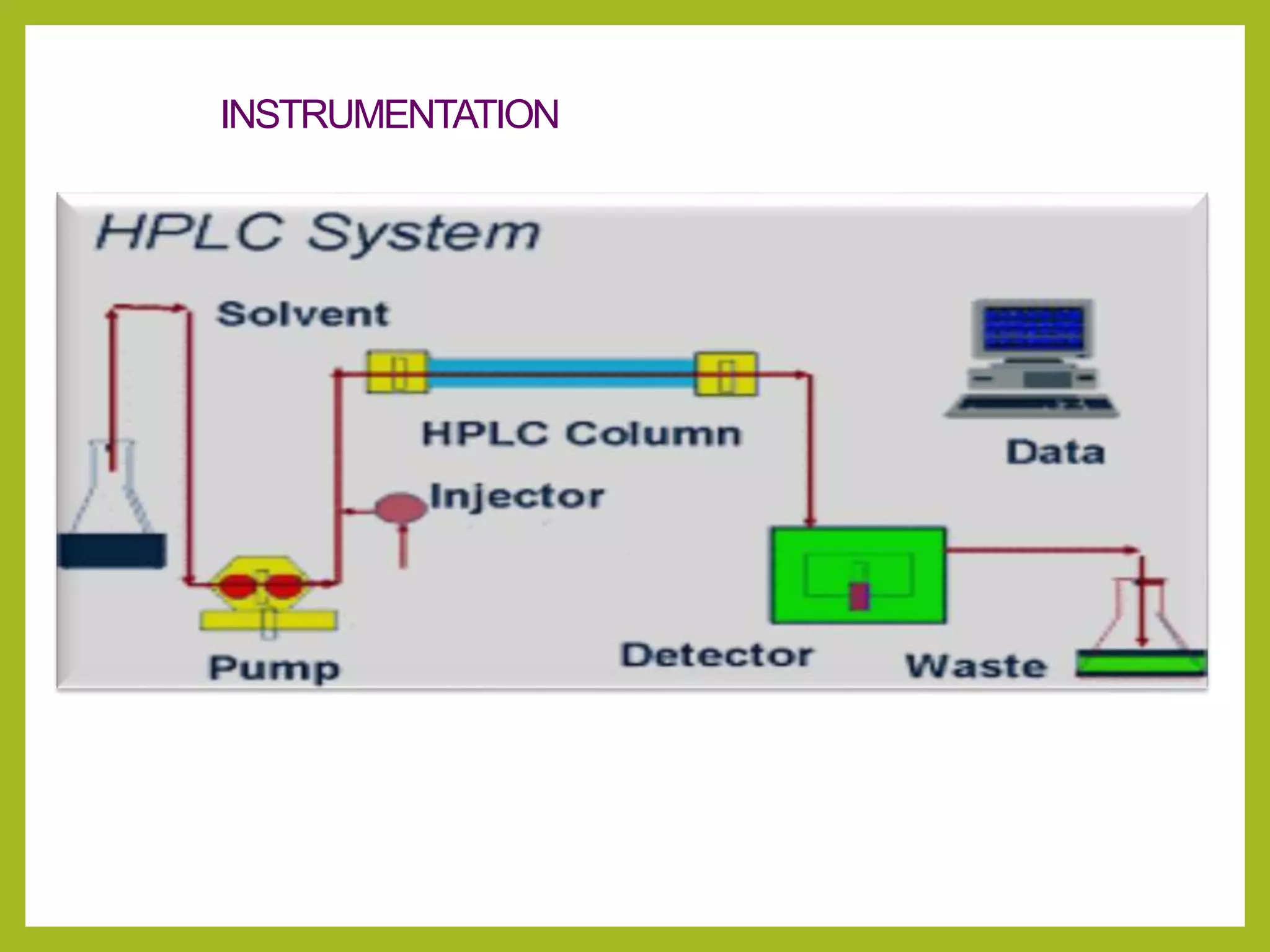 HPLC.pptx