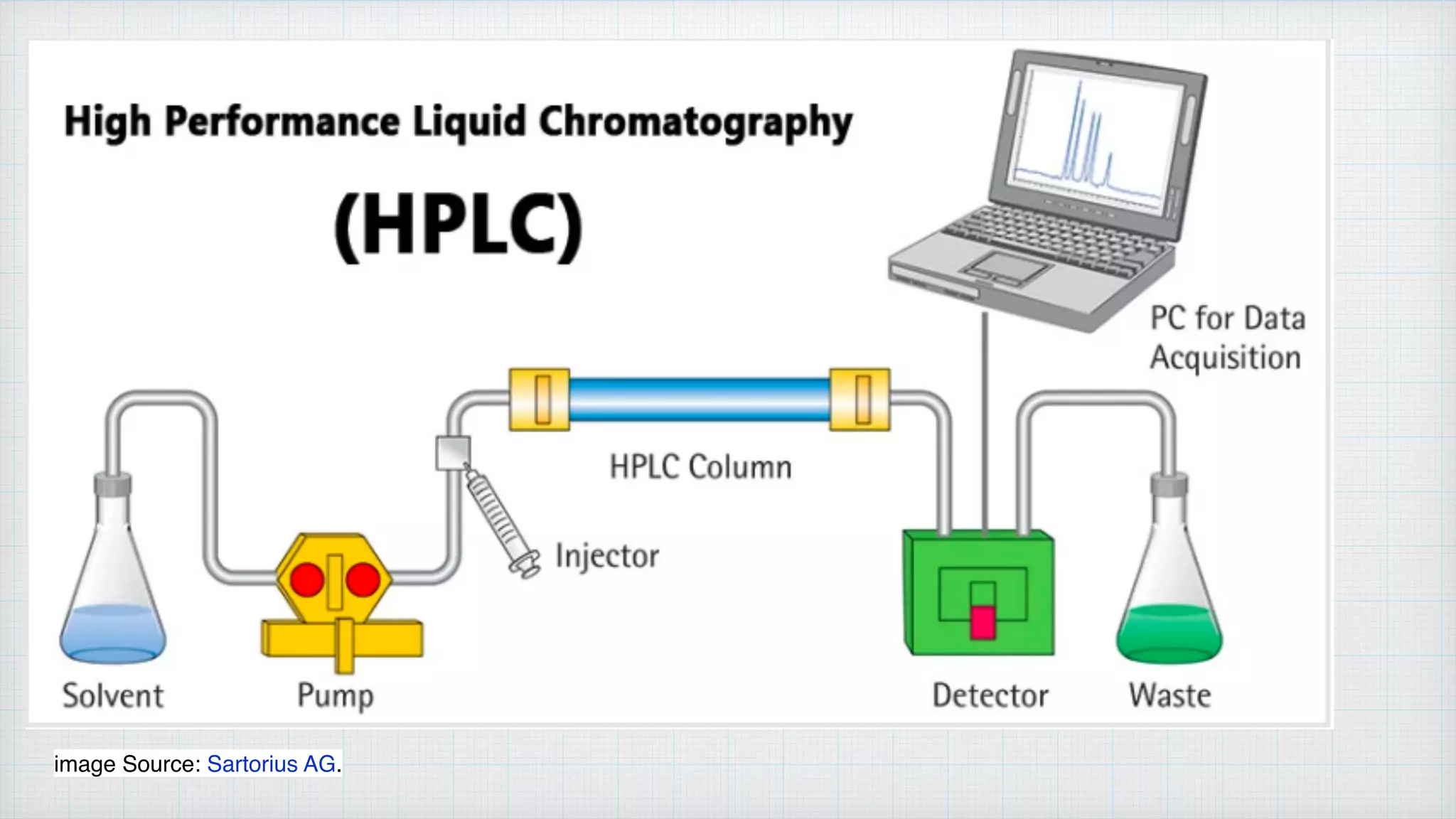 HPLC.pdf