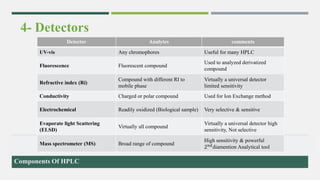 HPLC.pdf