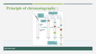 HPLC.pdf