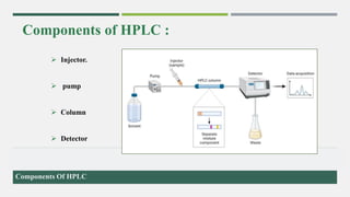 HPLC.pdf