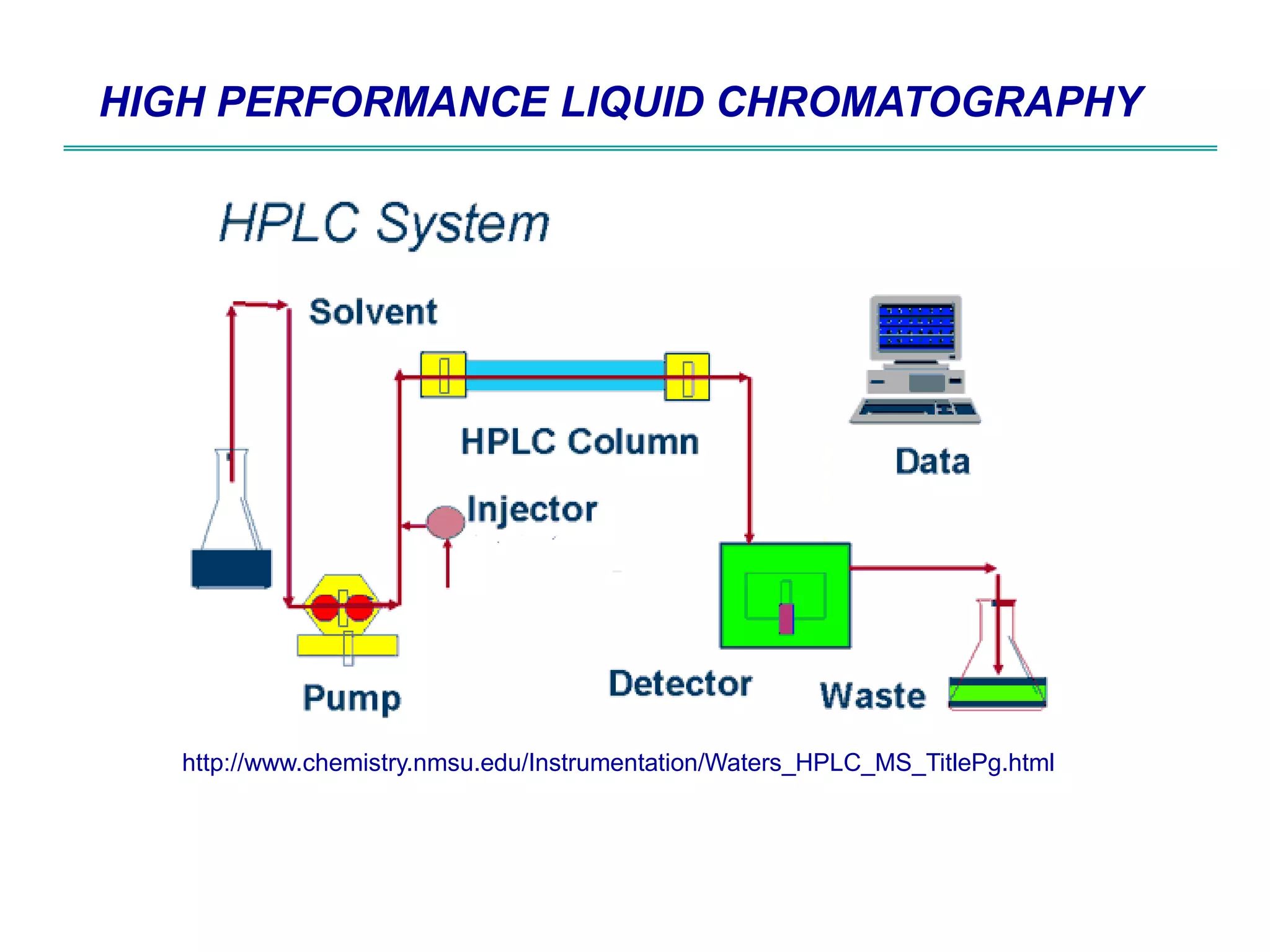 HPLC.ppt