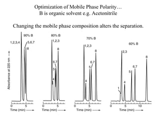 HPLC.ppt