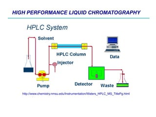 HPLC.ppt