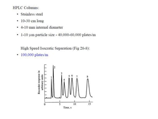 HPLC.ppt