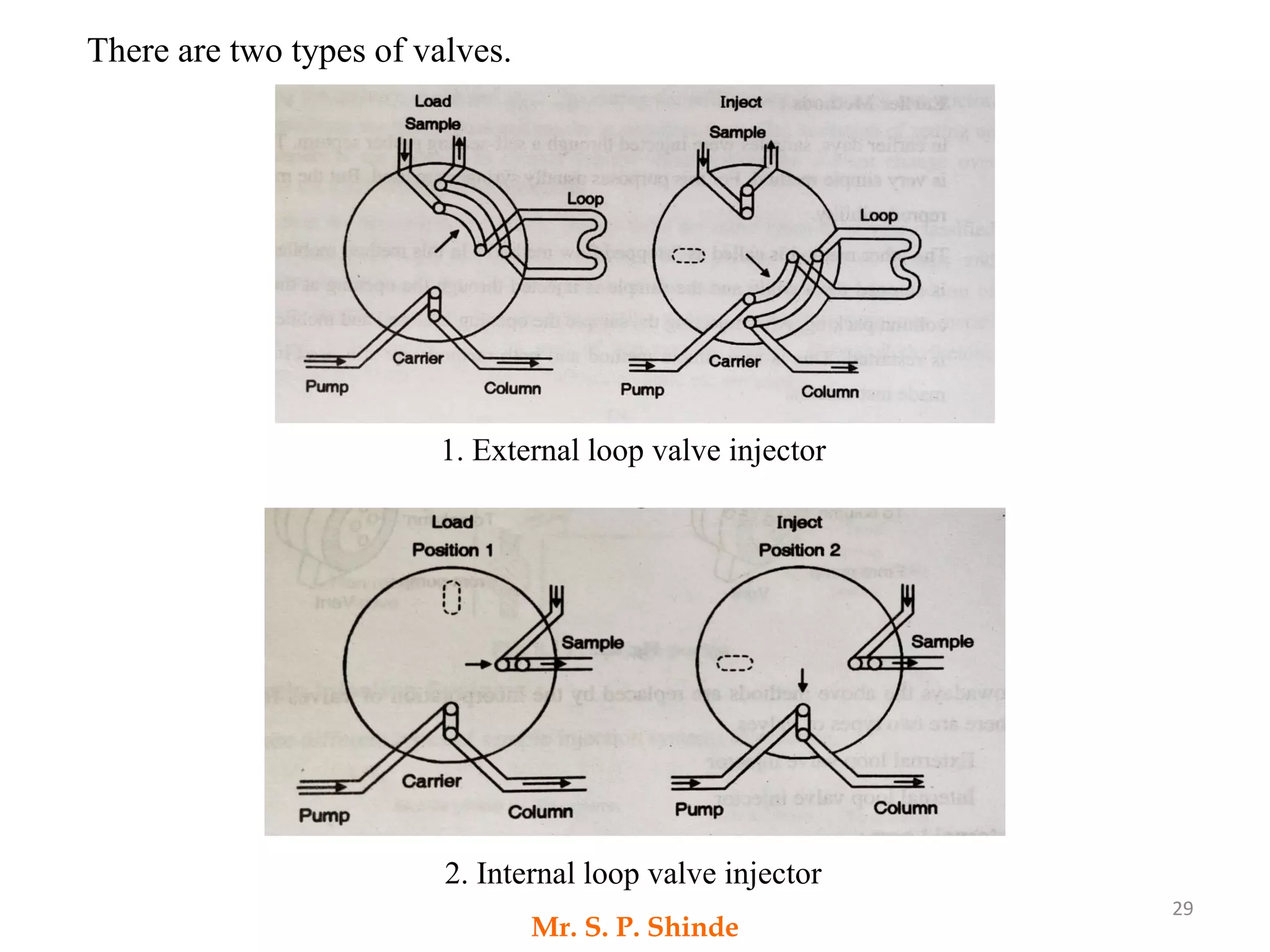 High Performance Liquid Chromatography (HPLC) | PDF