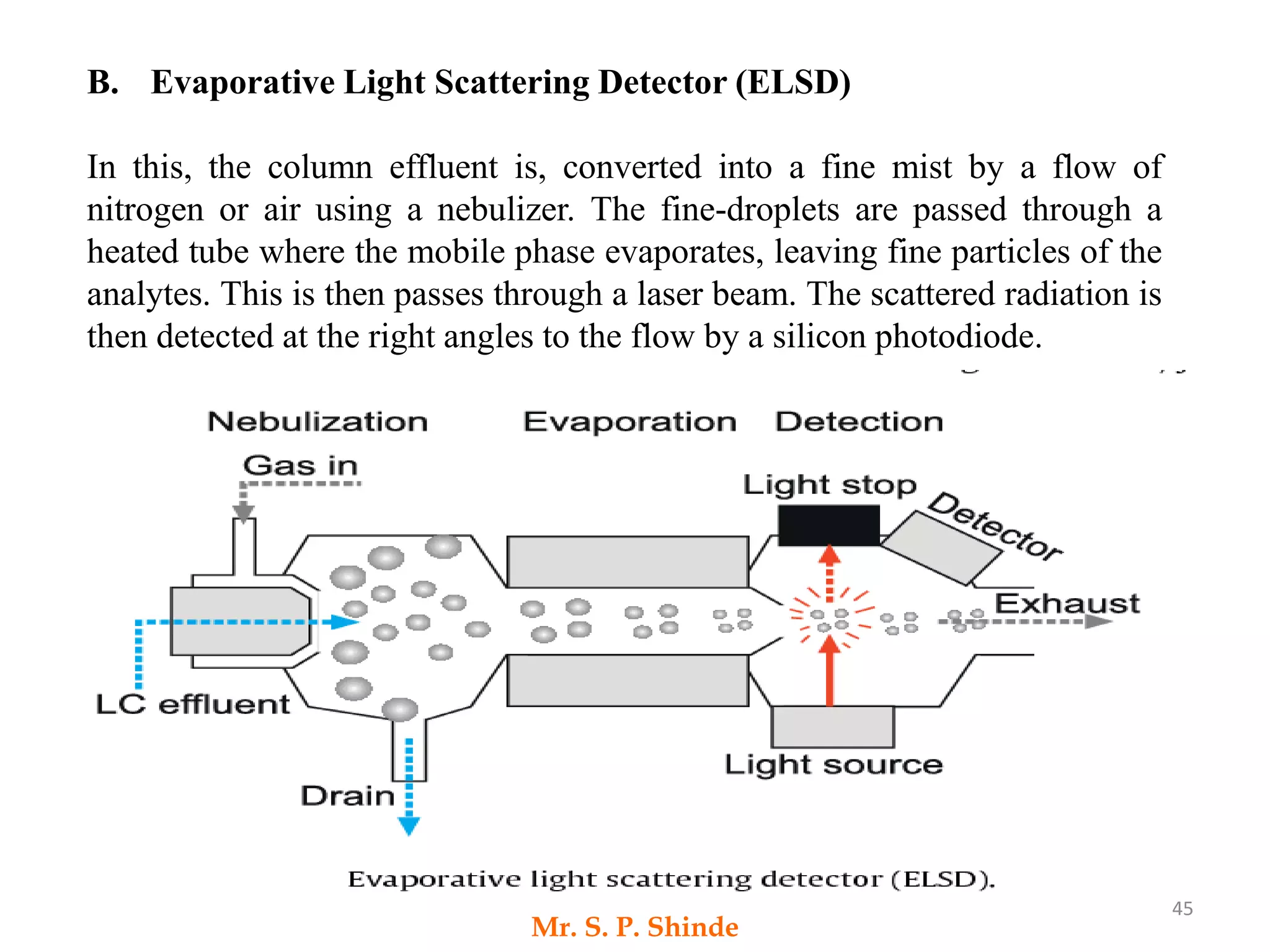 High Performance Liquid Chromatography (HPLC) | PDF