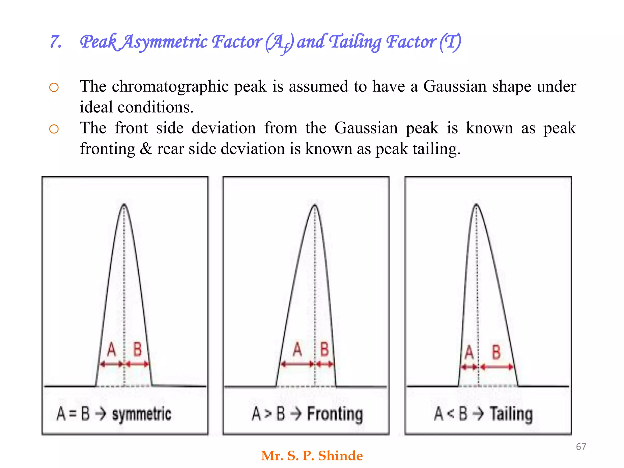 High Performance Liquid Chromatography (HPLC) | PDF