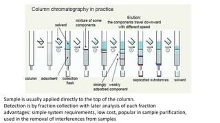 HPLC.pptx