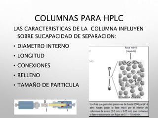 HPLC.pptx