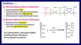 High Performance Liquid Chromatography(HPLC).ppt