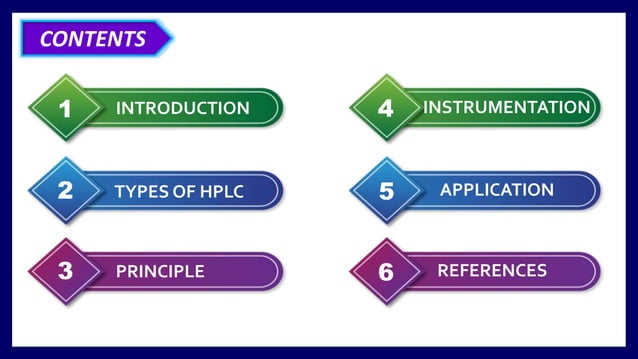 High Performance Liquid Chromatography(HPLC).ppt