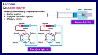 High Performance Liquid Chromatography(HPLC).ppt