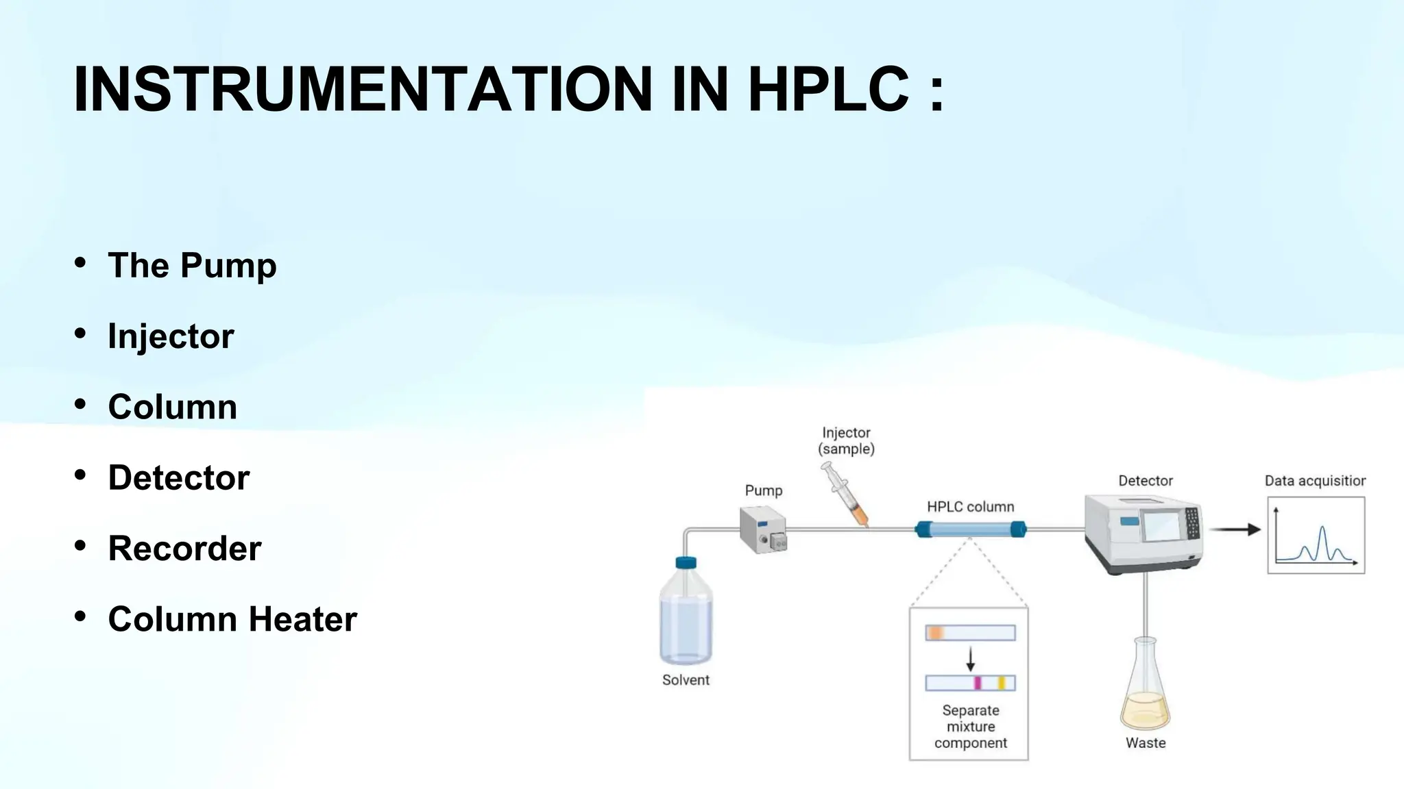 HPLC.pptx | Free Download