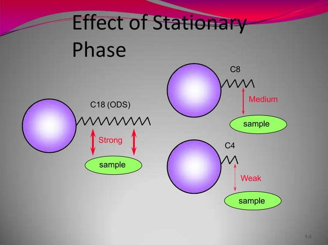 High Performance Liquid Chromatography.. | PPT