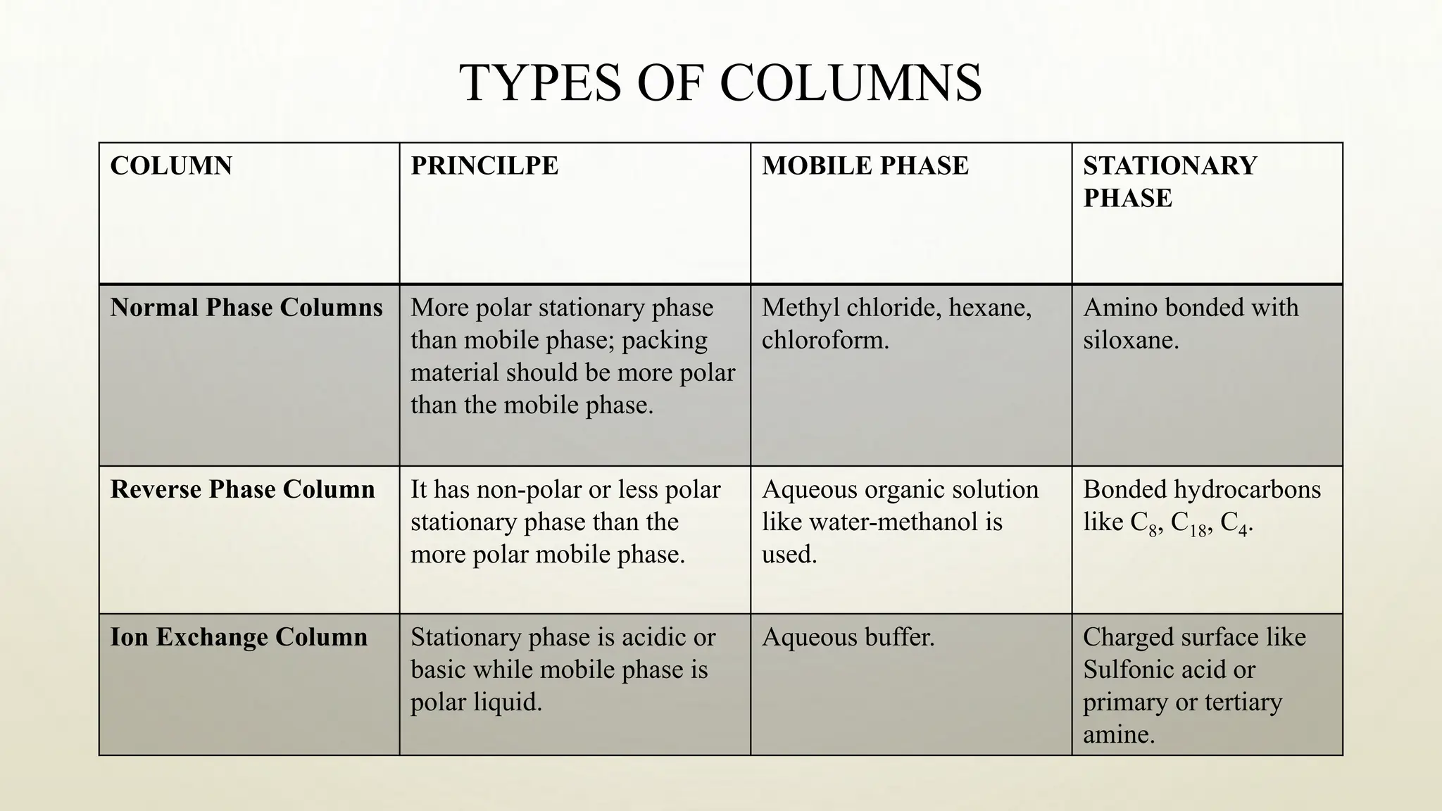 HIGH PERFORMANCE LIQUID CHROMATOGRAPHY/SAGAR/SHARMA/DEPARTMENT OF ...