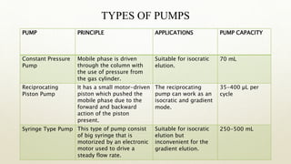 HIGH PERFORMANCE LIQUID CHROMATOGRAPHY/SAGAR/SHARMA/DEPARTMENT OF ...