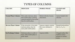 HIGH PERFORMANCE LIQUID CHROMATOGRAPHY/SAGAR/SHARMA/DEPARTMENT OF ...