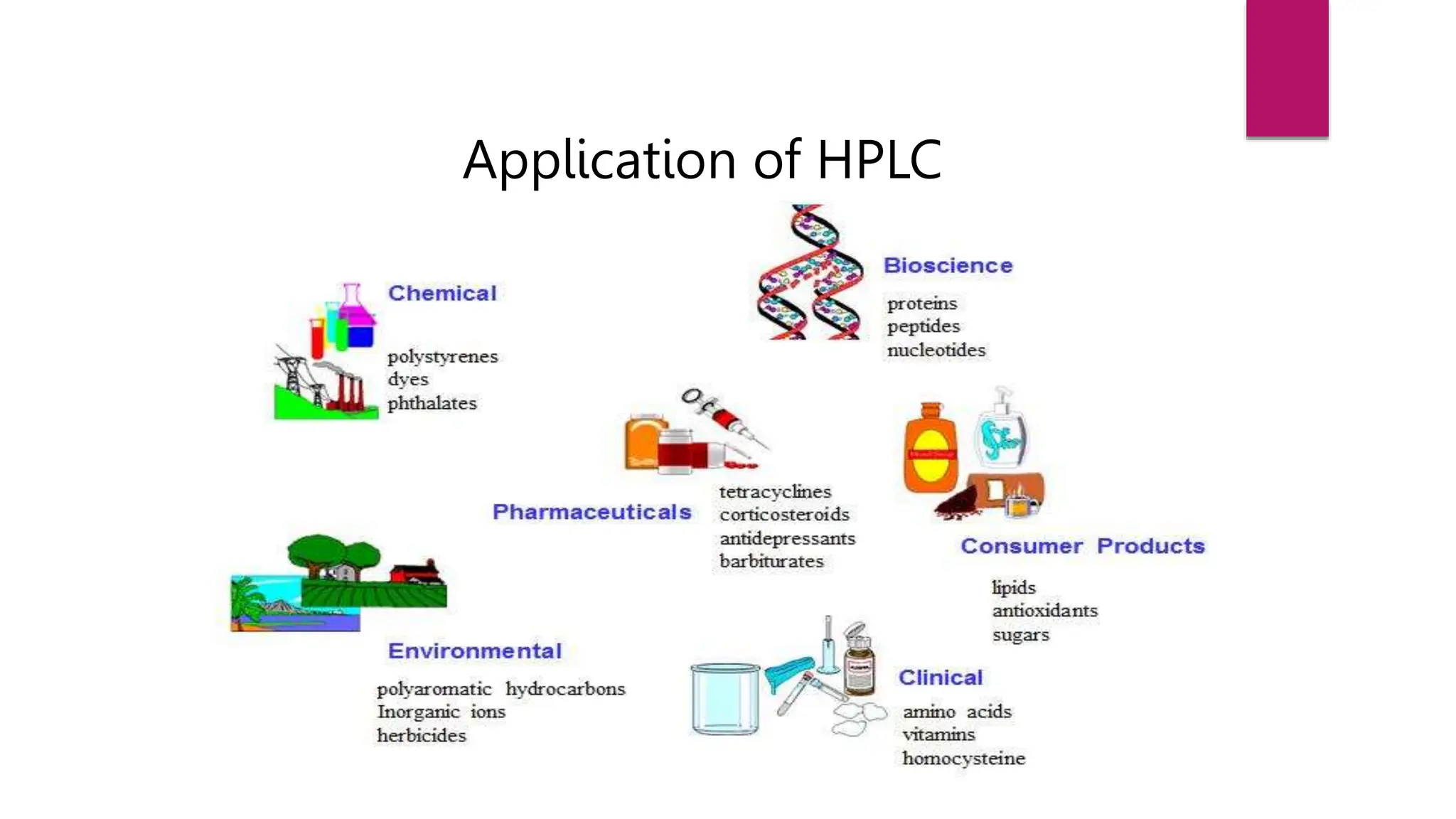 HPLC.pptx principle, instrumentation , theory, columns | PPTX
