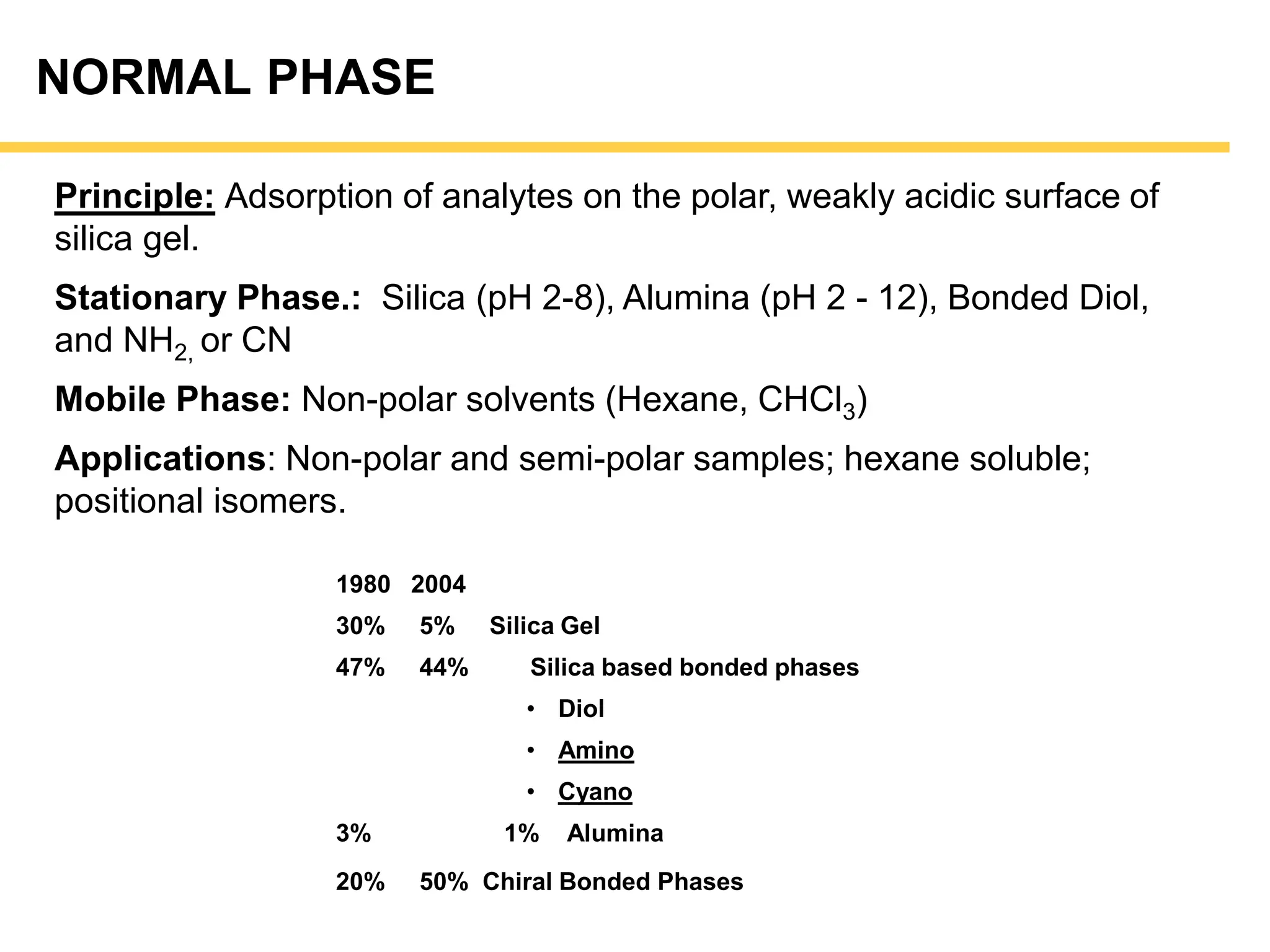 High Performance Liquid Chromatography (HPLC) | PPT
