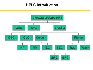 High Performance Liquid Chromatography (HPLC) | PPT