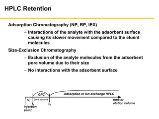 High Performance Liquid Chromatography (HPLC) | PPT